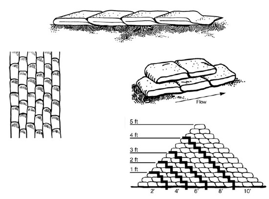 Sandbags to prevent flooding